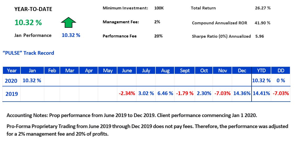 Performance - Astute Capital Group