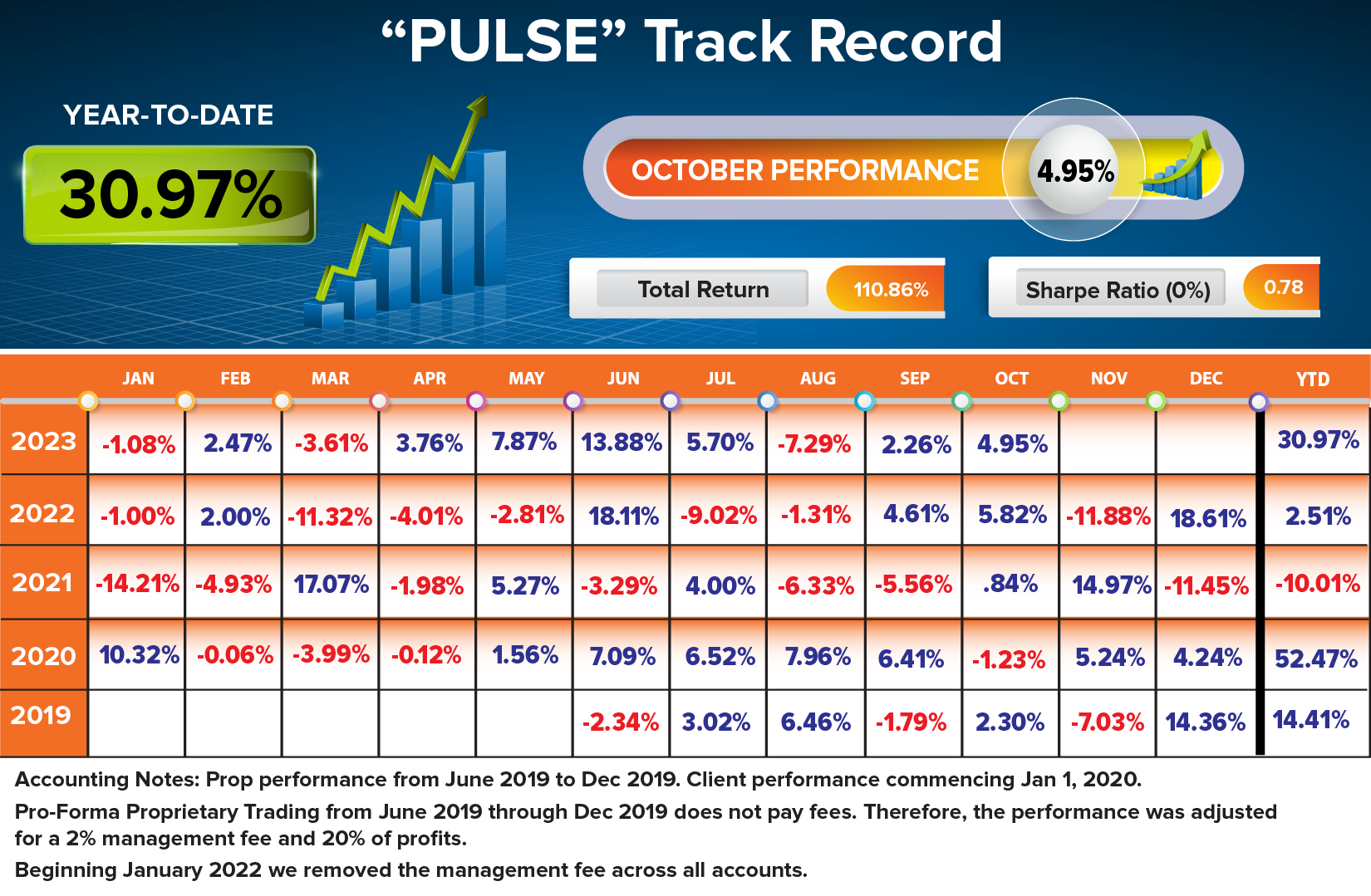 Performance - Astute Capital Group